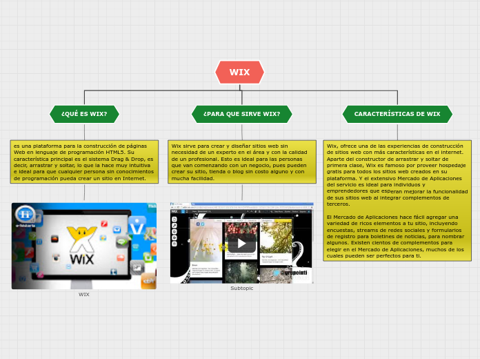 wix - Mind Map